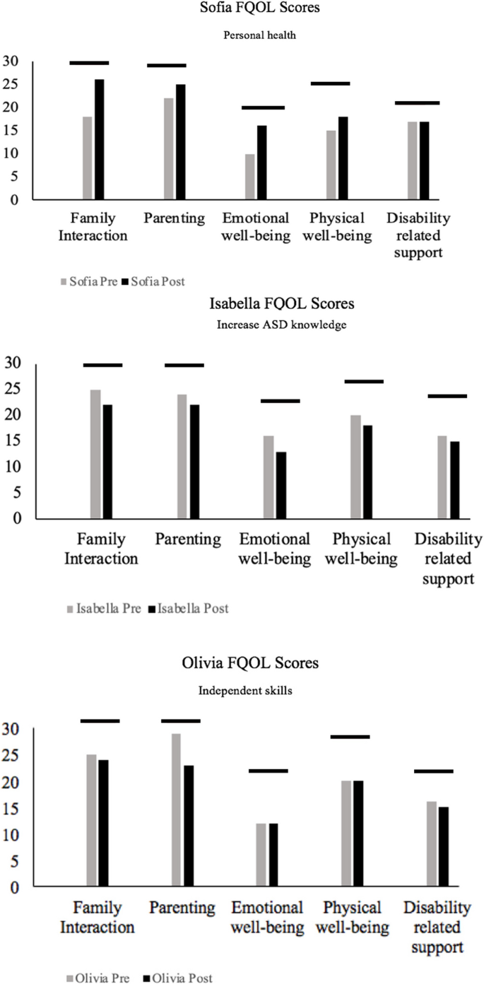 A Cultural Adaptation of Acceptance and Commitment Training (ACTr) for Latino Caregivers of ...