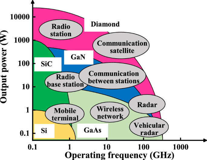 Review of n-type doping diamond: methods, elements, and properties ...