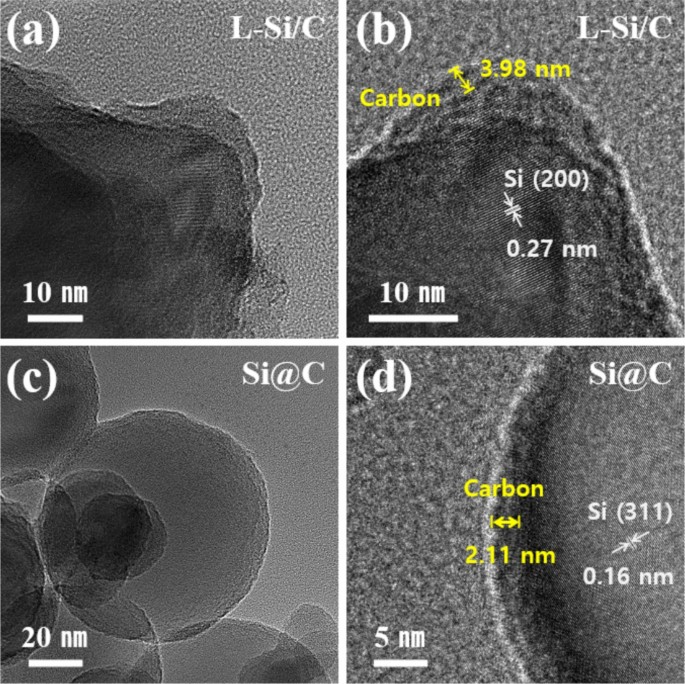 Electrochemical characteristics of layered carbon-coated silicon anode ...