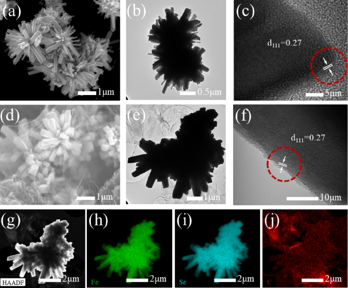 Enhanced electrochemical performance of FeSe2@rGO composites as anode ...