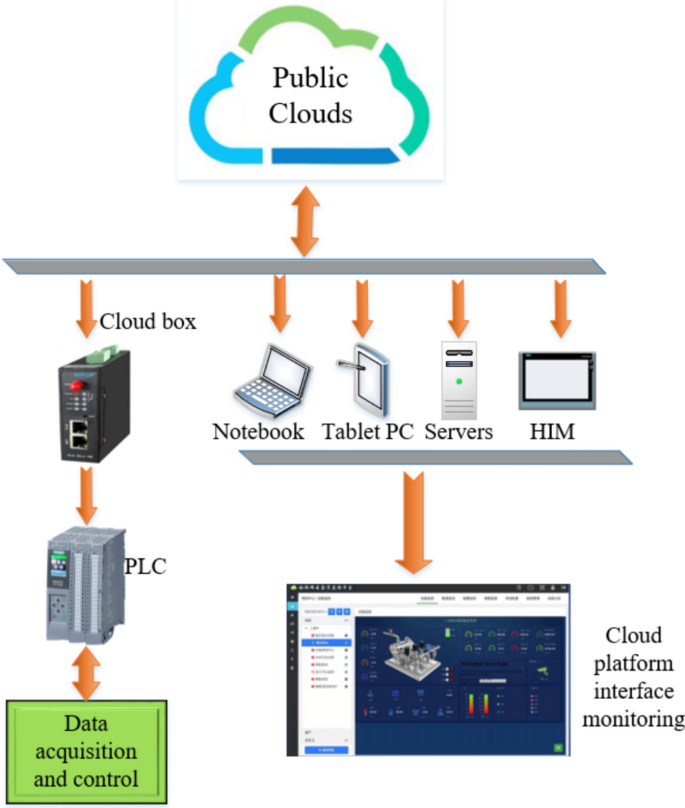 Design of a Multi-Channel PID Temperature Control System Based on PLC ...