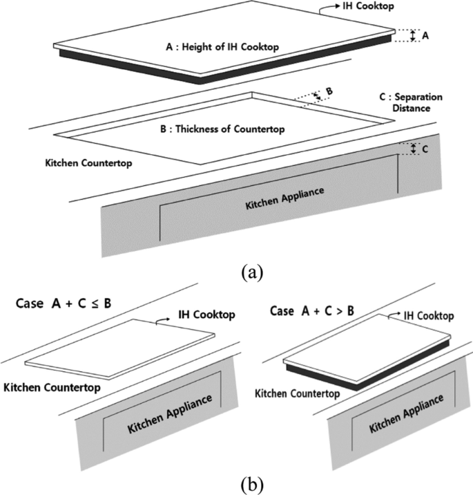 Analysis and Hardware Implementation of Induction-Heating Cooktops for ...