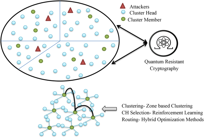 Advanced Security and Efficiency Framework for Mobile Ad-Hoc Networks ...
