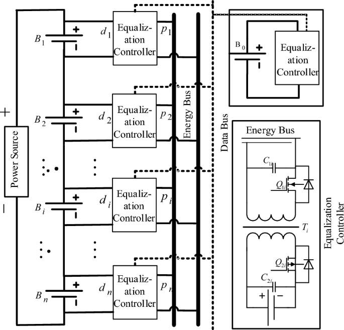 Fixed-Time Distributed Equalization Control for the SOC of Lithium ...
