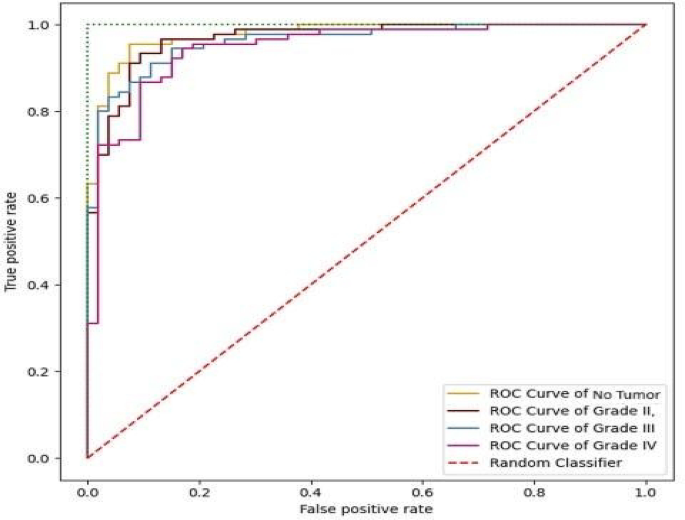 Glioma Grading Unveiled: Optimizing Classification with Multi-Scale Fusion and Self-Supervised ...