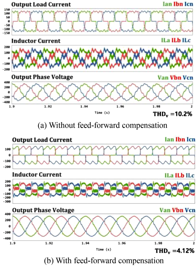 AI-Based Load Current Estimation for Embedded Implementation in ...