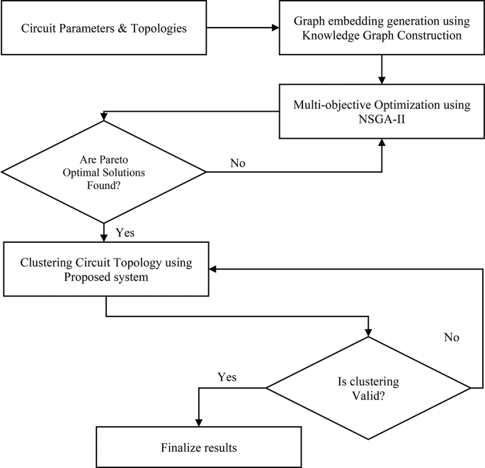 Advancing Multi-Objective Optimization in Cable Circuit Design Using Knowledge Graph-Based ...