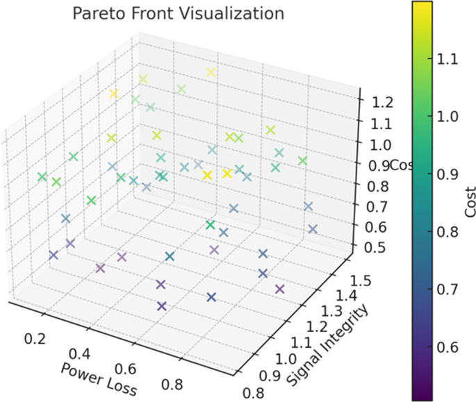 Advancing Multi-Objective Optimization in Cable Circuit Design Using Knowledge Graph-Based ...