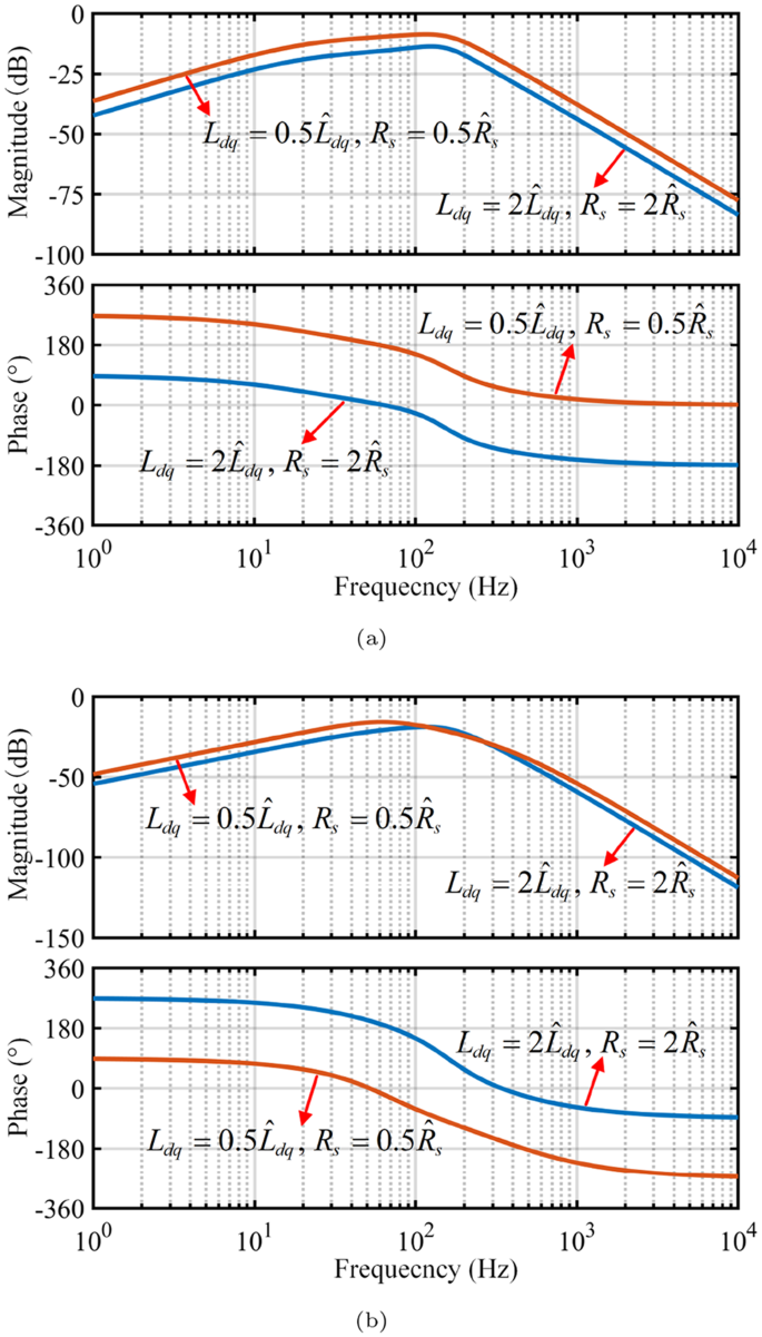Enhanced Decoupling Control for High-Speed Maglev Linear Synchronous ...