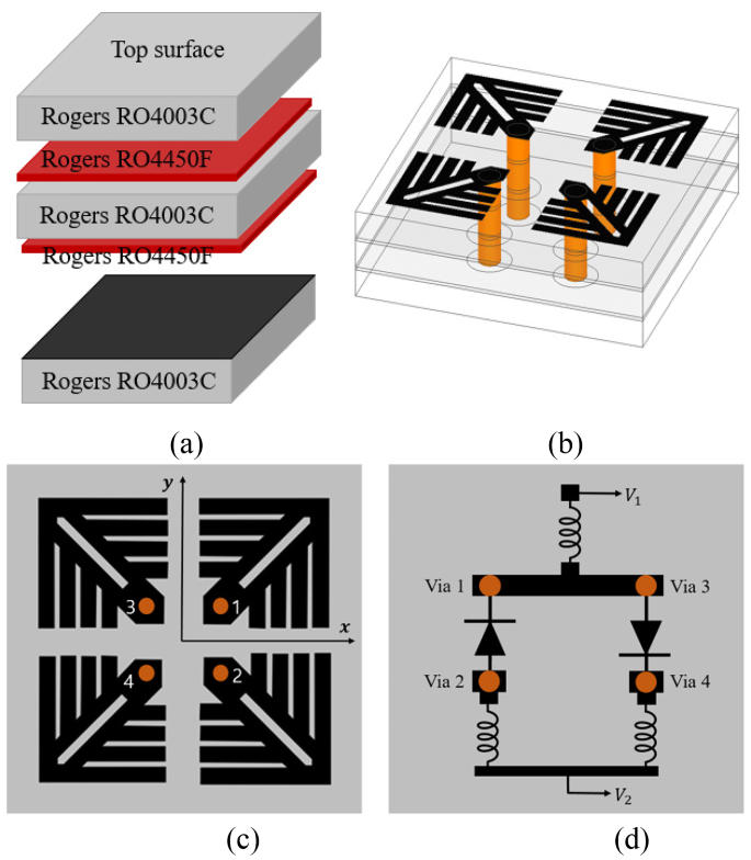 A Wideband, High-Gain 1-Bit Electronically Reconfigurable Reflectarray Antenna | Journal of ...