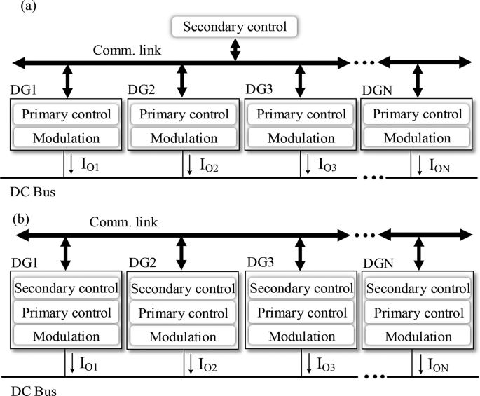 An Adaptive Linear Droop Strategy for Current Sharing Enhancement in DC ...