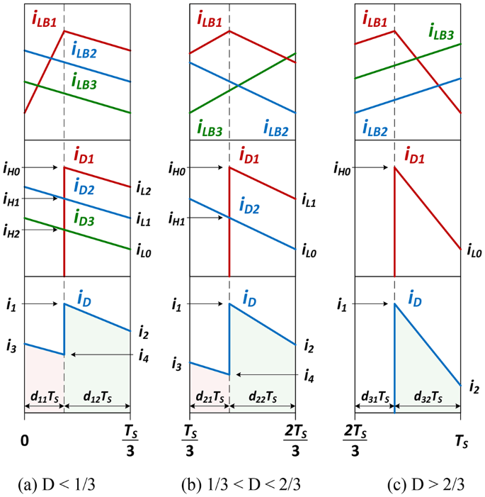 Optimal Phase Shedding Control for Extended Life-Time of Output ...