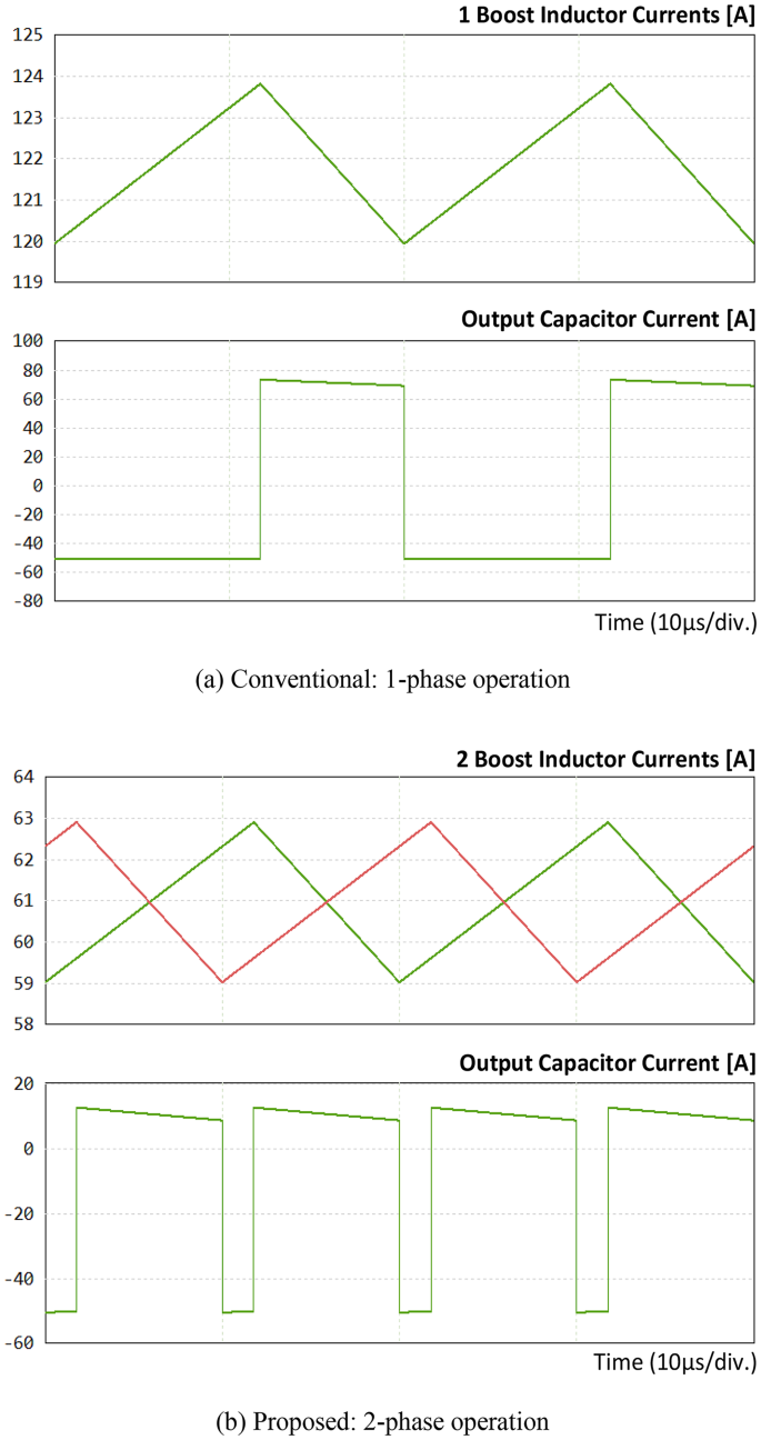 Optimal Phase Shedding Control for Extended Life-Time of Output ...