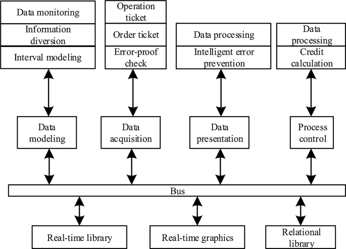Design of a Graphical Error Prevention System for Regional Main Network ...