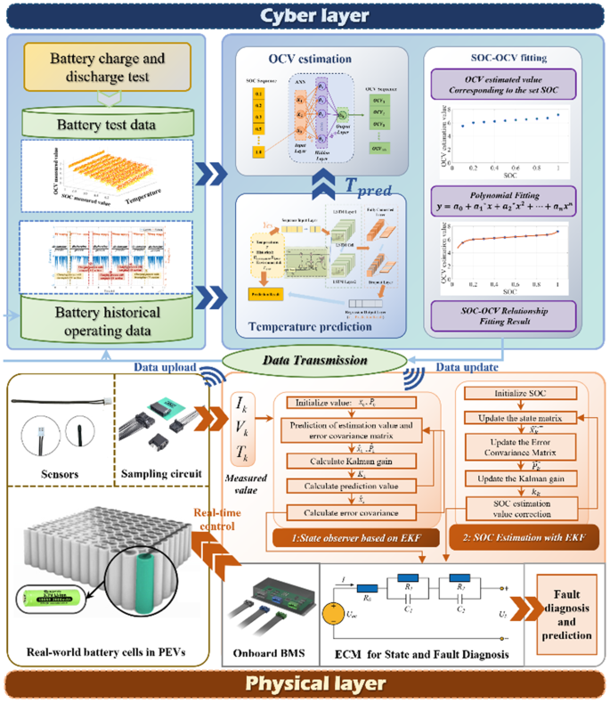 From Environmental Perception to Intelligent Battery Management: A ...