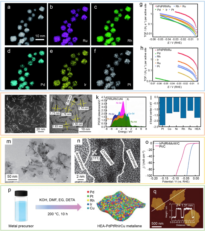 Structural engineering of high-entropy alloys for advanced ...