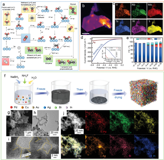 Structural engineering of high-entropy alloys for advanced ...