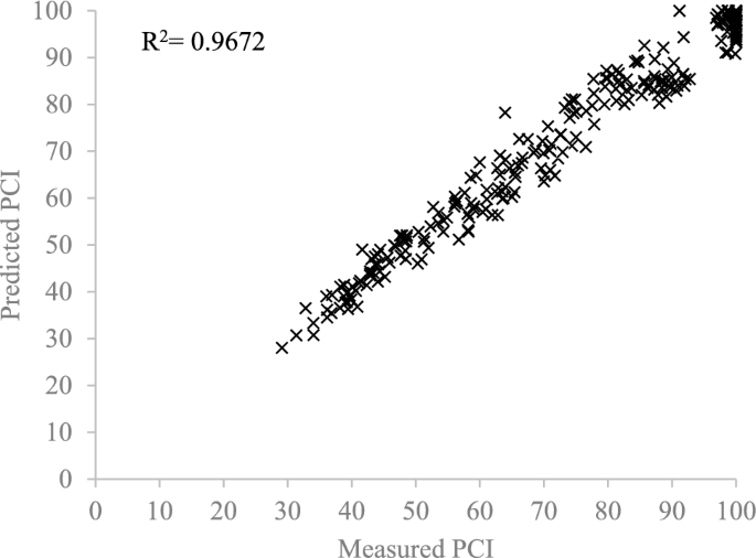 Development of PCI Prediction Models for Asphalt Pavements ...