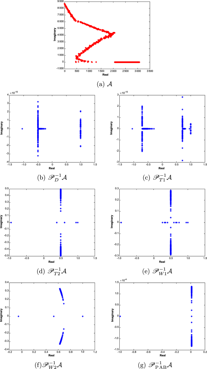 The Parameterized Augmentation Block Preconditioner for Nonsymmetric Saddle Point Problems ...