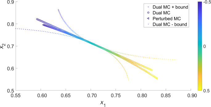 Dual Markov Chain and Dual Number Matrices with Nonnegative Standard ...