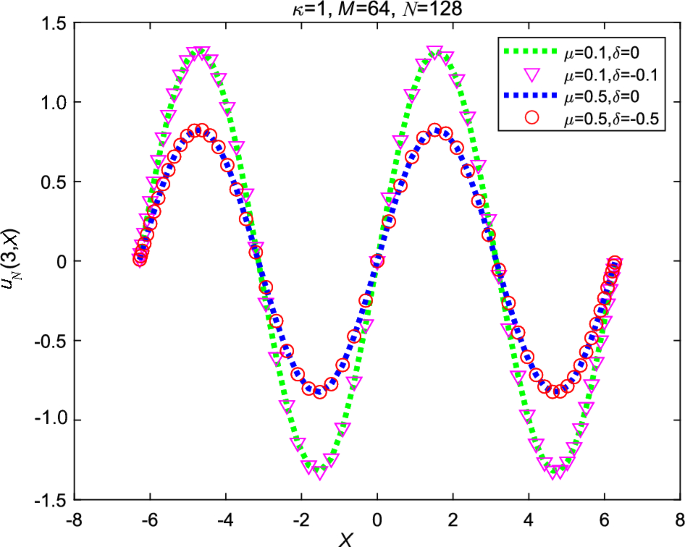 Efficient Jacobian Spectral Collocation Method for Spatio-Dependent Temporal Tempered Fractional ...
