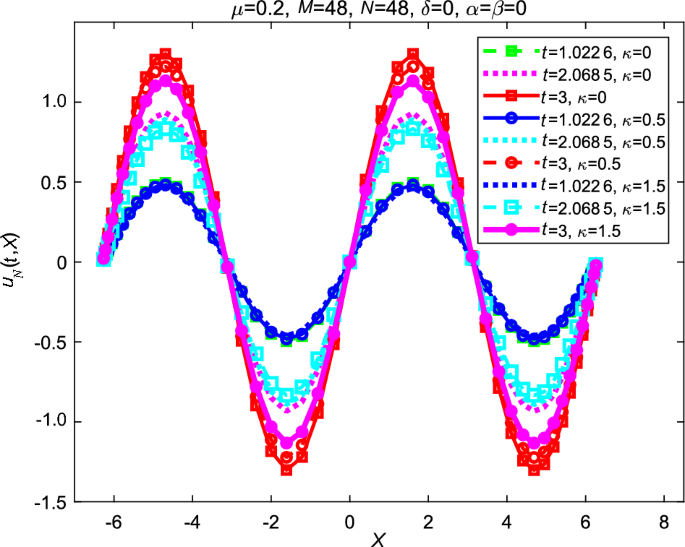 Efficient Jacobian Spectral Collocation Method for Spatio-Dependent Temporal Tempered Fractional ...