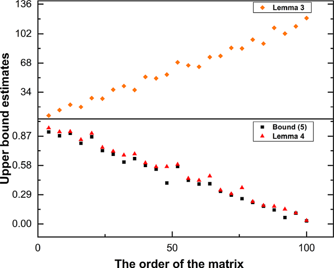 An Infinity Norm Upper Bound for the Inverse of $$\hbox {SDD}_1 ...