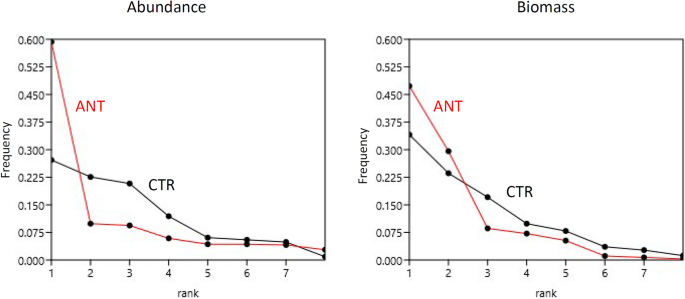 Crop-land simplification impacts differently on small mammal ...