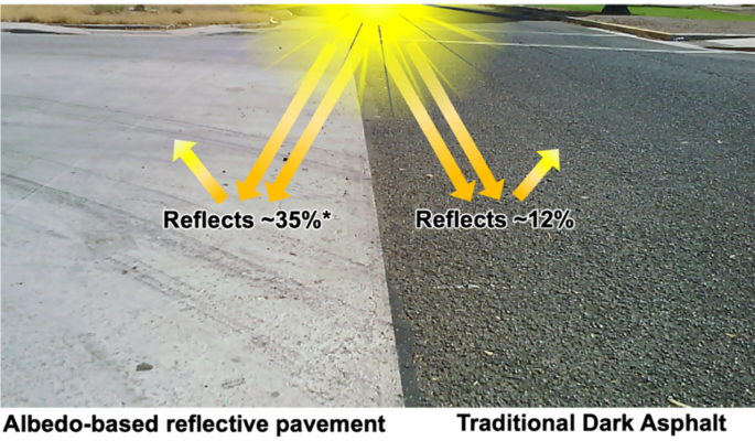 Impact of Reflective Roadways on Simulated Heat Strain at the Tokyo ...