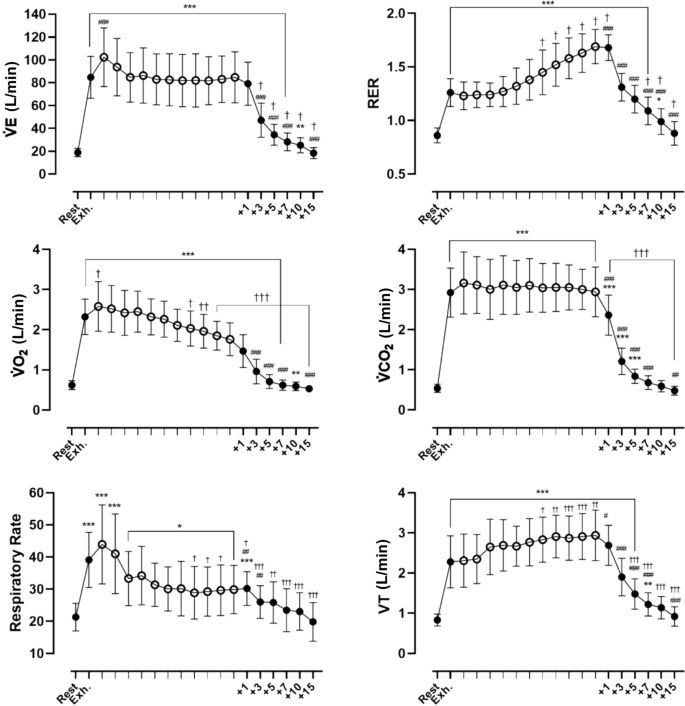 Plasma Volume Shifts and Acid–Base Balance After a Single Bout of ...