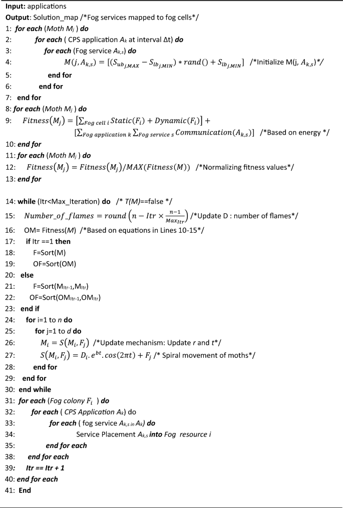 An Efficient Approach to Reduce Energy Consumption in a Fog Computing Environment Using a Moth ...