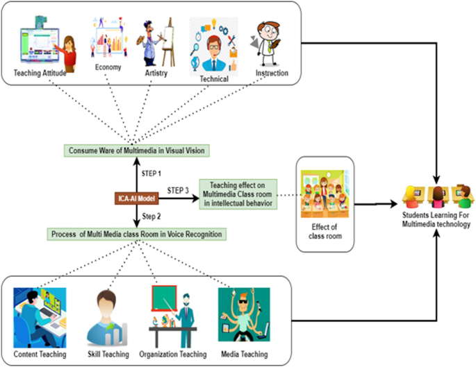 RETRACTED ARTICLE: Multimedia Educational System and its Improvement ...