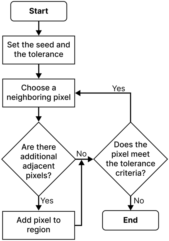 A Semiautomatic Image Processing-Based Method for Binary Segmentation of Lungs in Computed ...