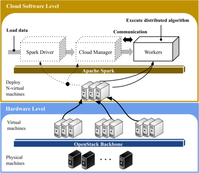 Hyperspectral Image Analysis Using Cloud-Based Support Vector Machines | SN Computer Science