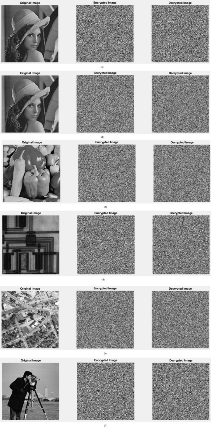 An Intelligent Image Encryption Scheme Based on Hyperchaotic Map and Dynamic DNA Encoding | SN ...