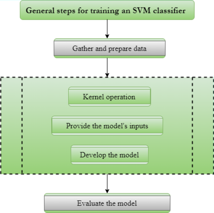 A Comprehensive Classification Approach by Integrating Principal ...
