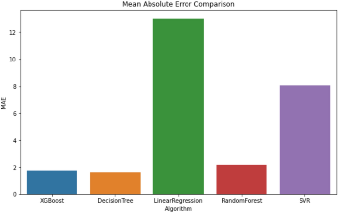 XGBoosting Cricket: Enhancing Predictive Modeling for Twenty20 Match ...