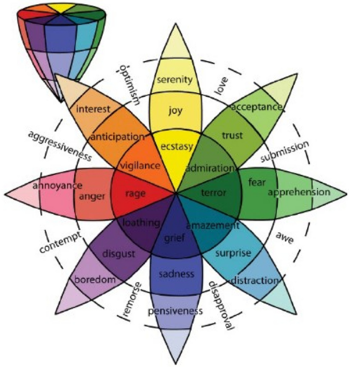 A Comprehensive Review of Emotion Recognition Using Multimedia Parameters: Challenges ...