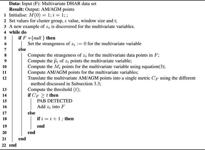 Enhancing Dynamic Human Activity Recognition Through a Novel Martingale-Based Algorithm for ...
