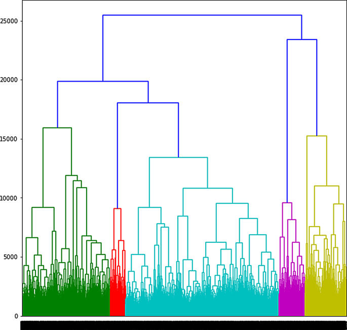 A Novel Technique for Image Captioning Based on Hierarchical Clustering and Deep Learning | SN ...