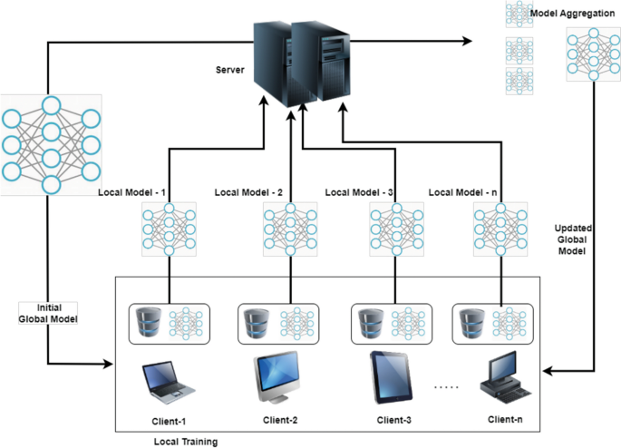 Dynamic Adaptive FedCOM: A Novel Communication-Efficient Approach for ...