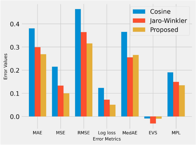 Enhancing Personalisation Using Dynamic Context-Aware and Content-Based Cross Domain Recommender ...