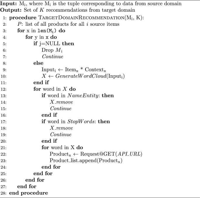 Enhancing Personalisation Using Dynamic Context-Aware and Content-Based Cross Domain Recommender ...