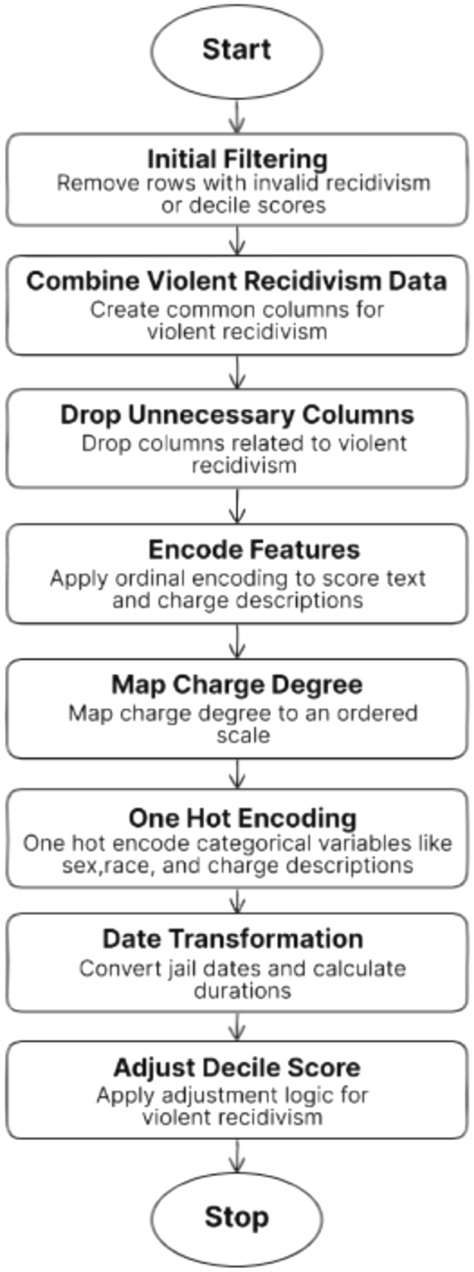 Crime Analysis and Management System | SN Computer Science