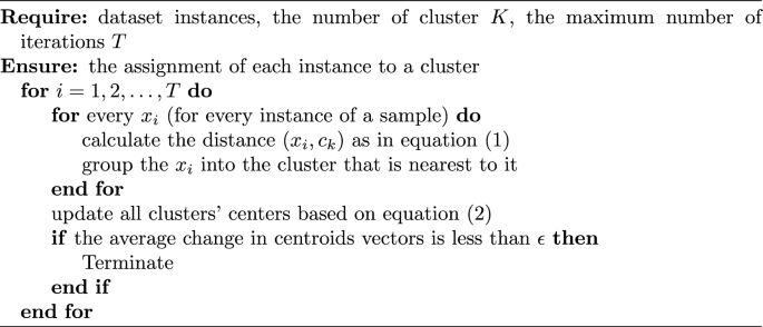 Advancing Clustering Performance: A Comparative Analysis of ...