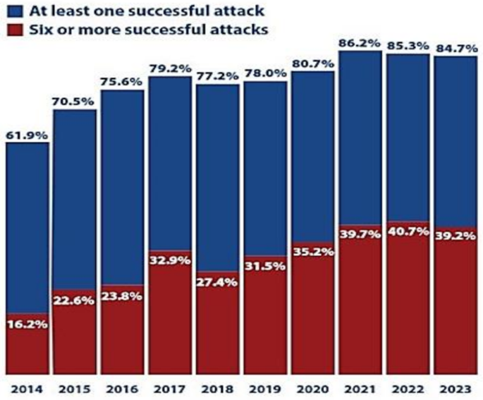 An Optimized Machine Learning Based Network Intrusion Detection Systems ...