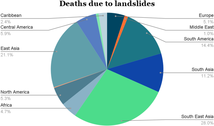 Datasets, Features, and Advanced Techniques in Landslide Susceptibility ...
