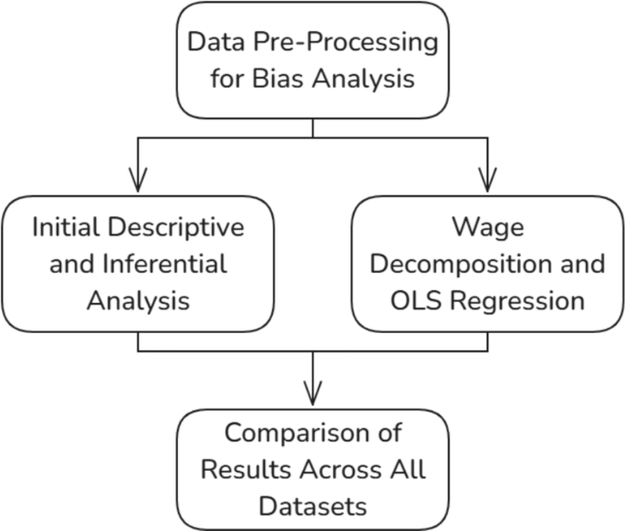 Multi-Class Bias Mitigation Methods for Classification Without ...