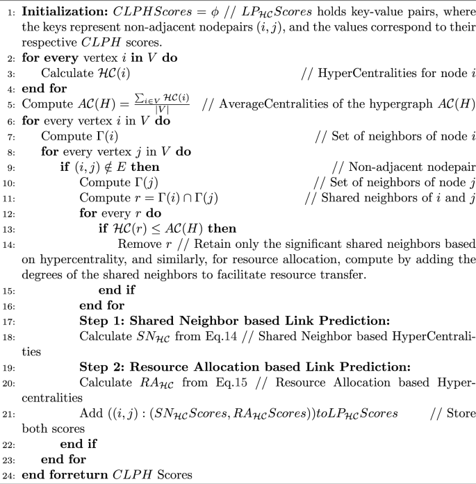 CLPH: Link Prediction in Complex Hyper Networks Through Centrality ...