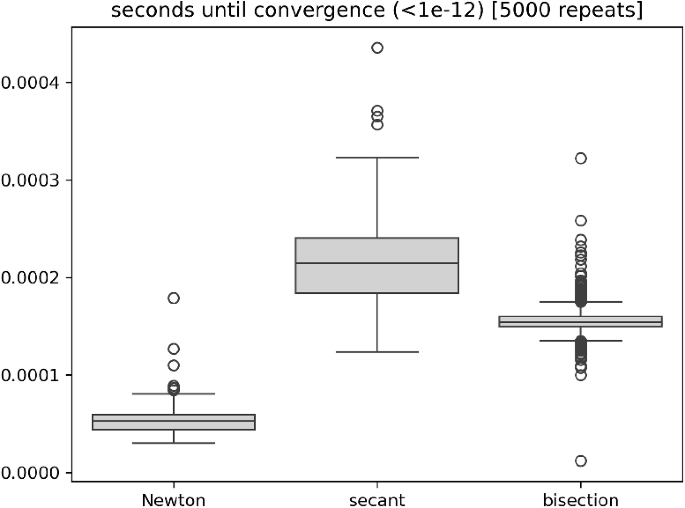 Calculating Maximum Eigenvalues in Pairwise Comparison Matrices for the Analytic Hierarchy ...